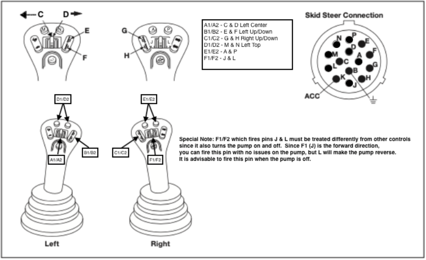 Bobcat® Compatible 7 Pin to 14 Pin Controller - 12 Outputs| Skid Steer ...