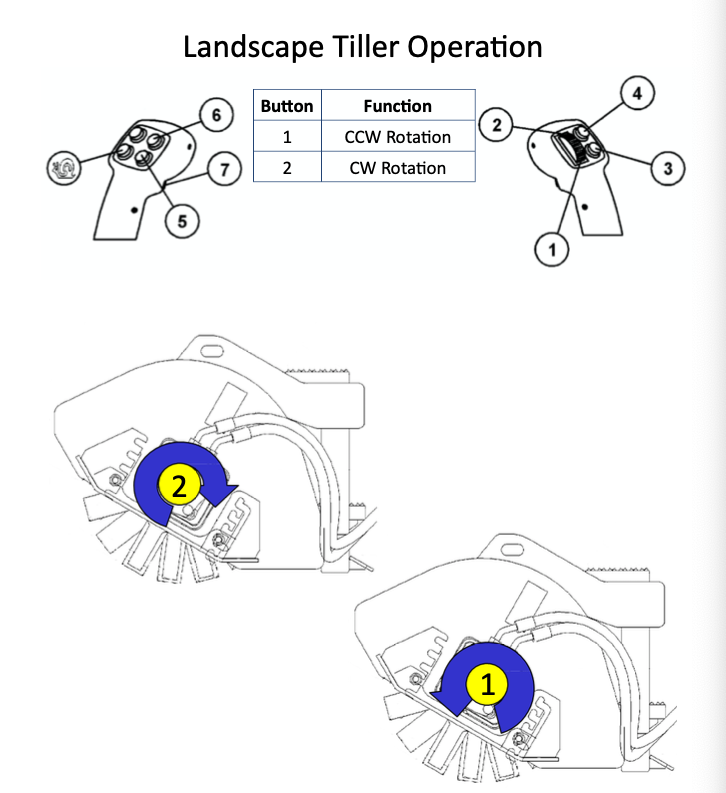 Technical Manuals — Skid Steer Genius
