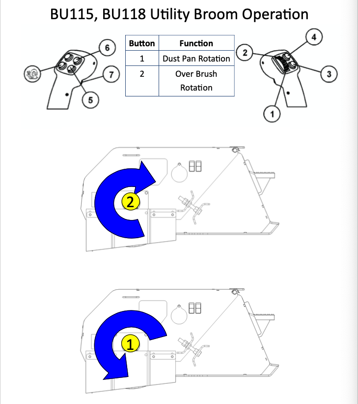 Technical Manuals — Skid Steer Genius