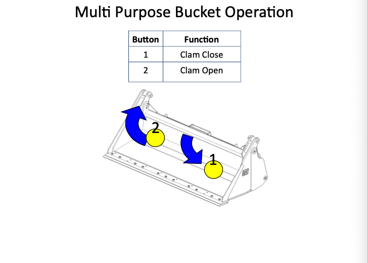 Technical Manuals — Skid Steer Genius