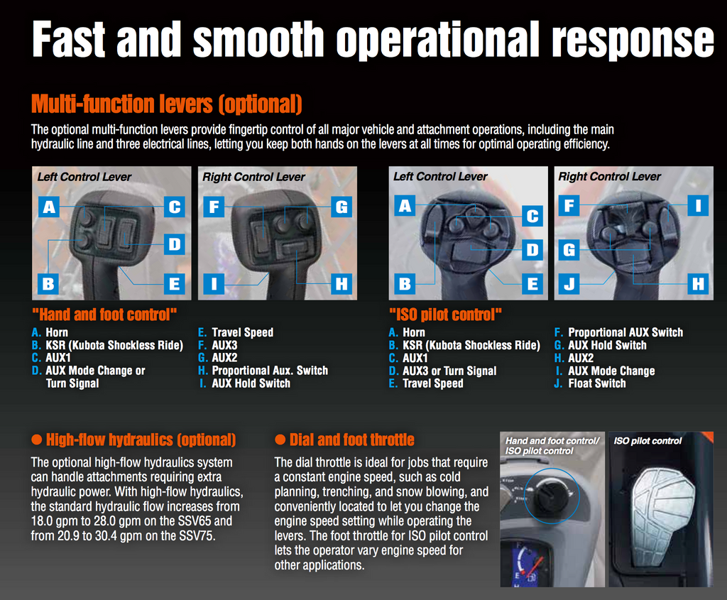 Bobcat Skid Steer Controls